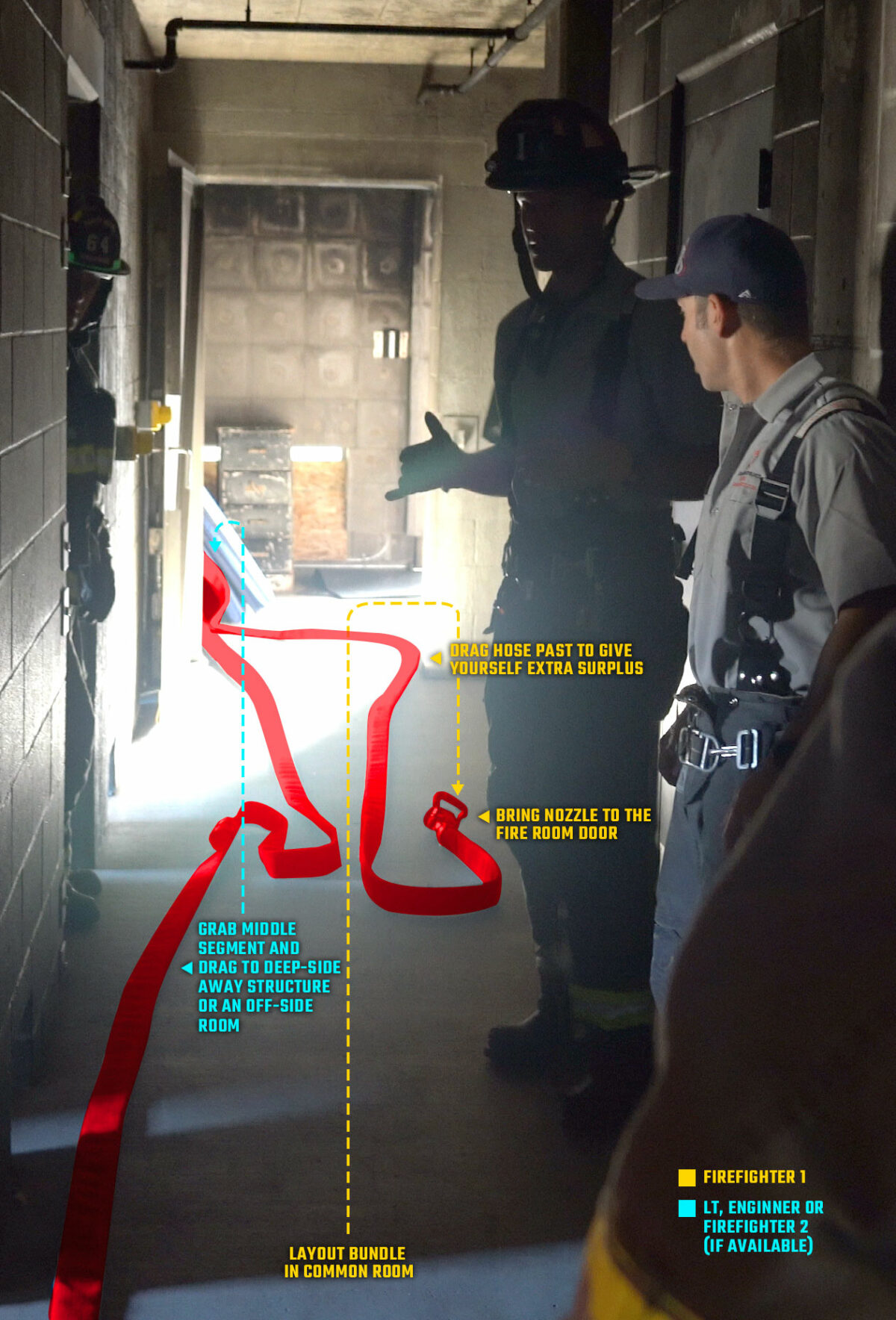 Setting Up for Success | Multi Dwelling Fire Hose Layout Training